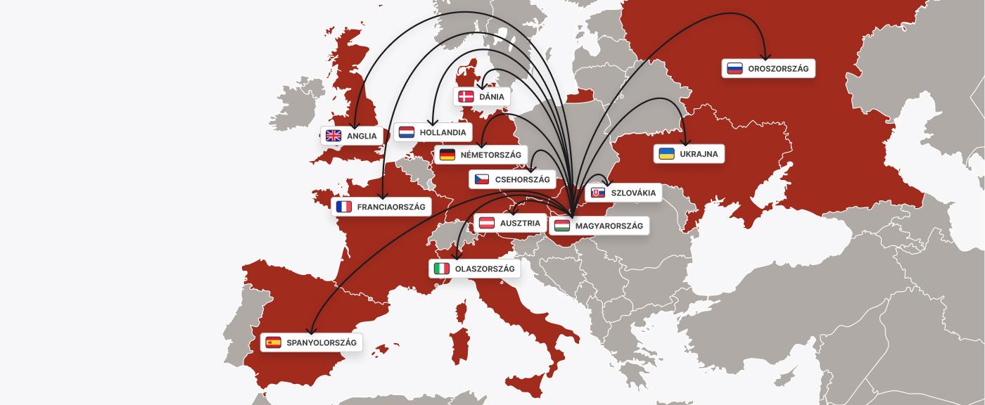 Megrendelőink – ACIS Complex